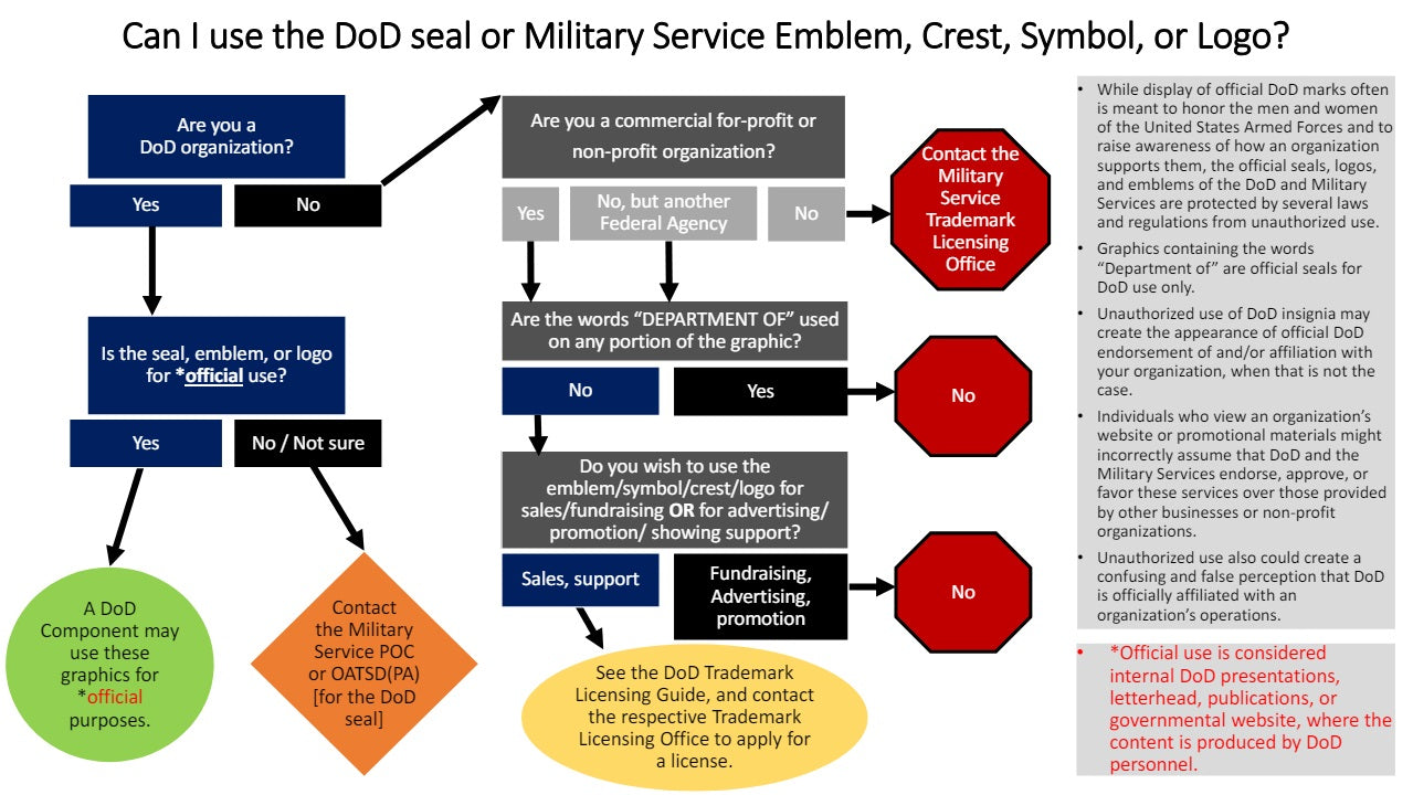 Access the DOD Legislation Regarding Use of Official Emblems